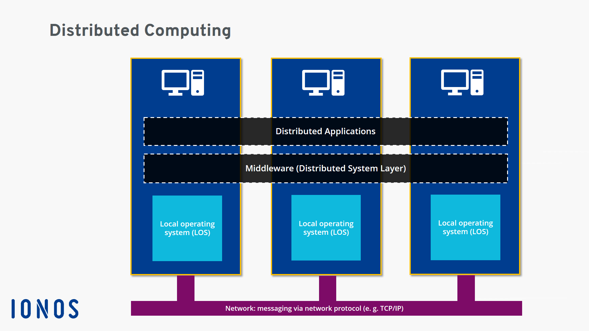 Distributed Computing Functions Advantages Types And Applications 