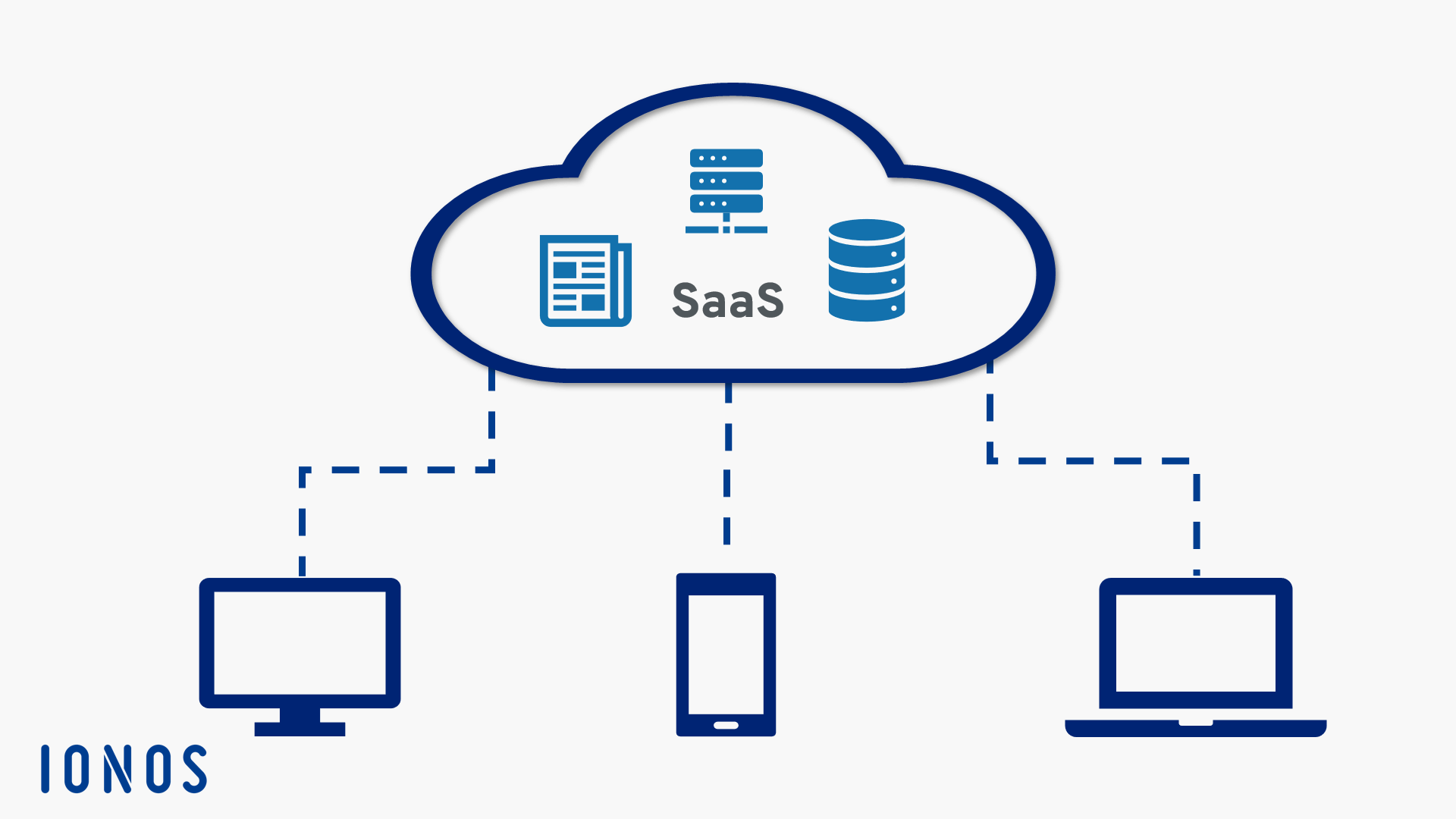 What Is SaaS Software As A Service IONOS CA What Is SaaS Software As A Service IONOS CA