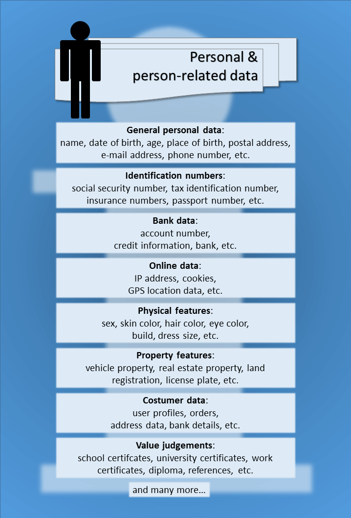 What Is Personal Data IONOS CA