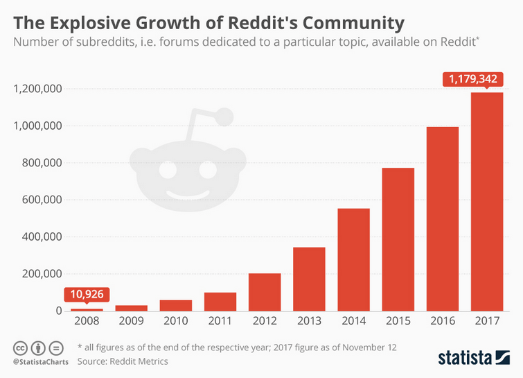 What is Reddit? A closer look at the front page of the internet - 1&1 IONOS