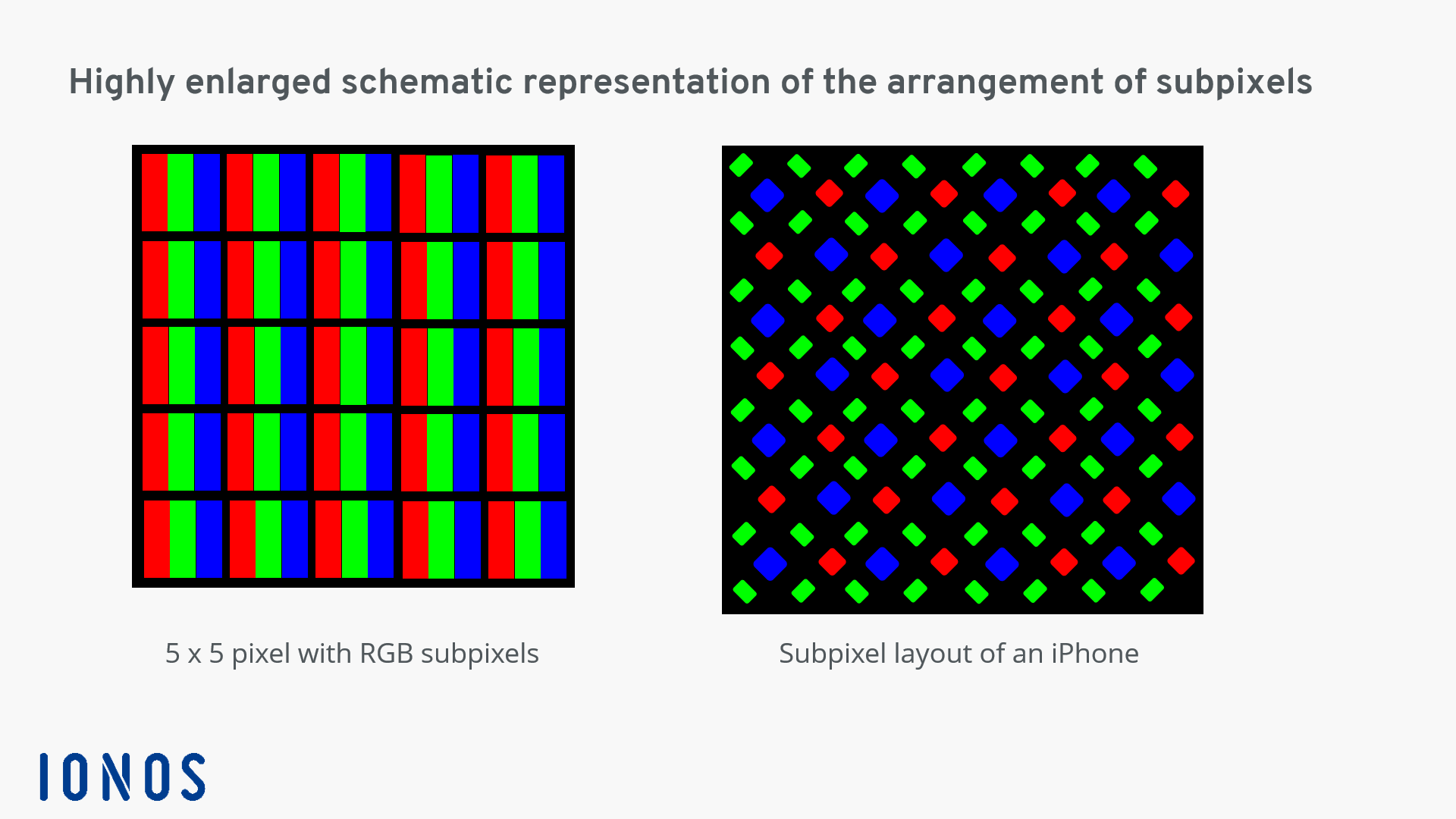 What Is A Pixel A Closer Look At A Pixel Definition IONOS CA