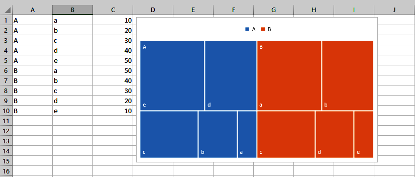 How to create impressive graphs in Excel - IONOS CA