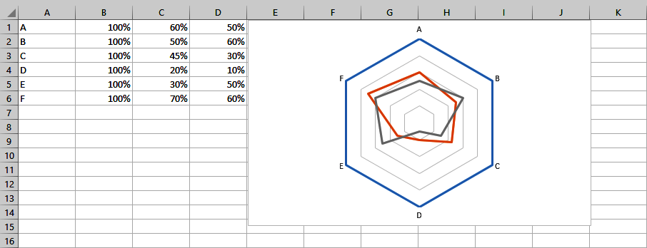 How to create impressive graphs in Excel - IONOS CA