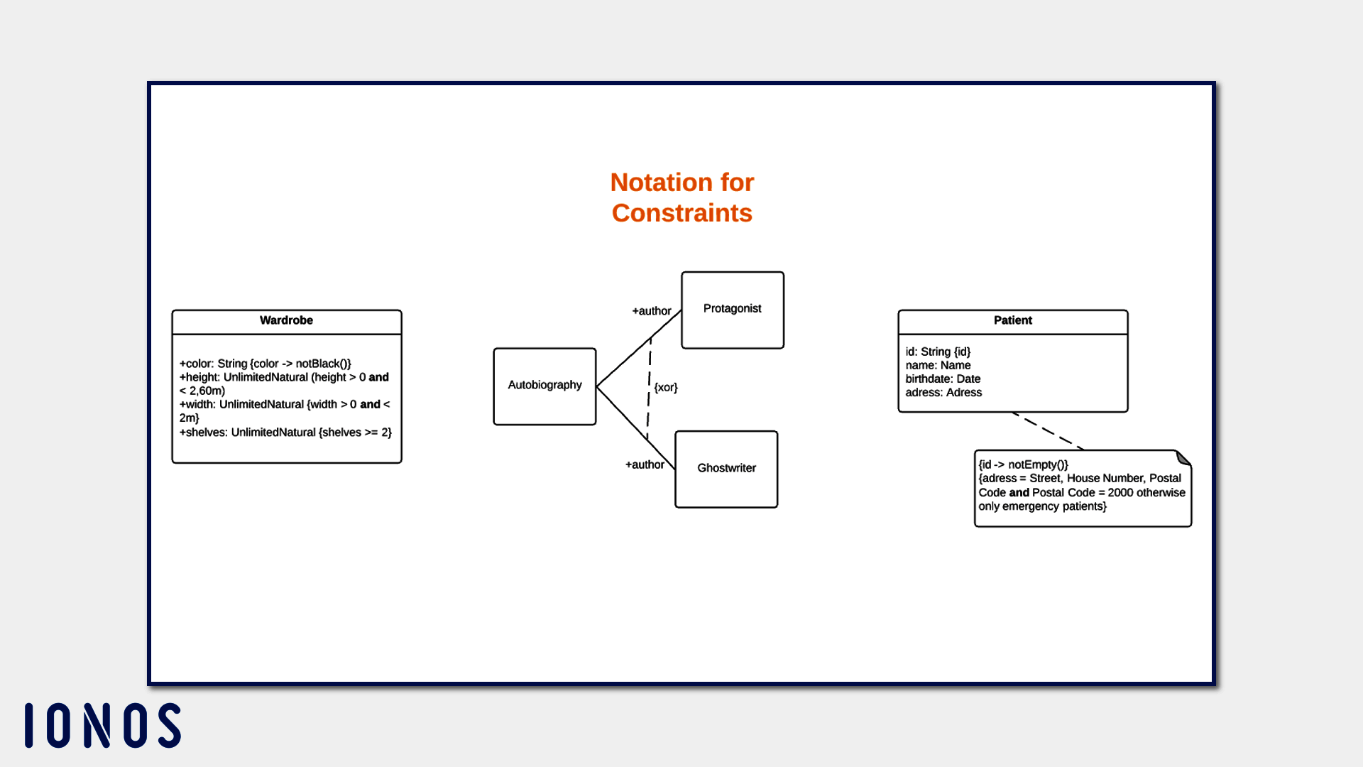 Create class diagrams with UML: benefits and notation - IONOS CA