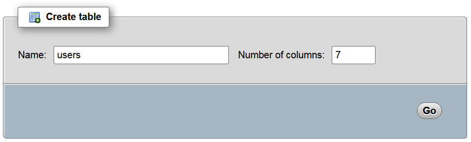 Learn MySQL - IONOS CA