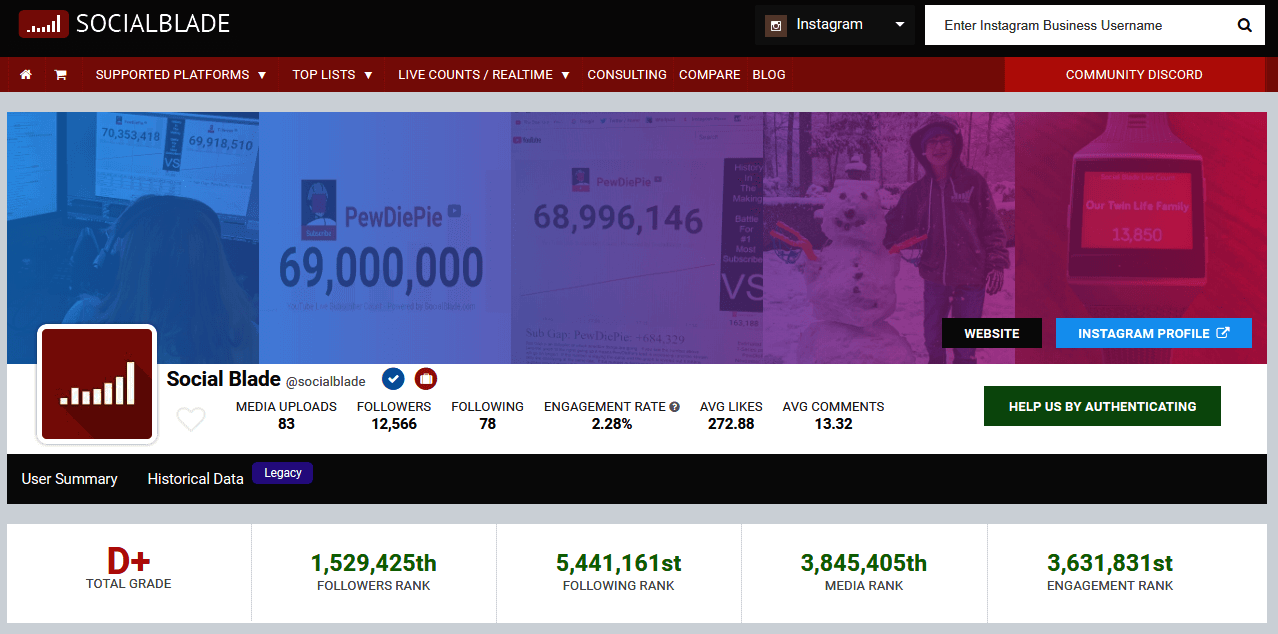 SocialBlade | YouTube data and stats provided free of charge - IONOS CA