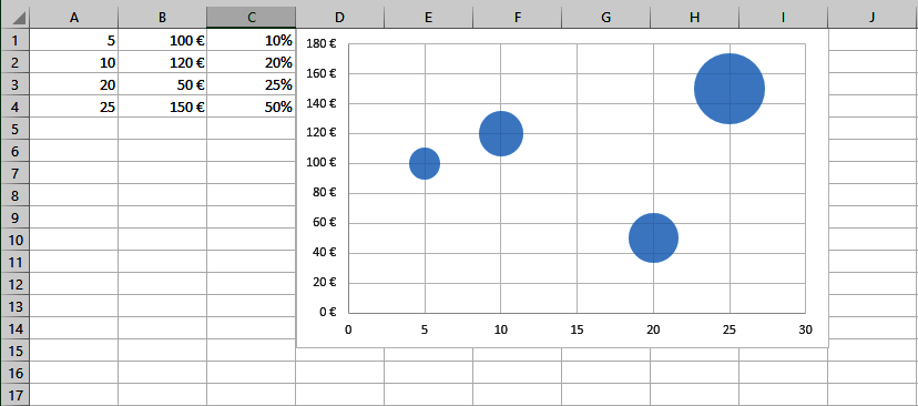 How to create impressive graphs in Excel - IONOS CA