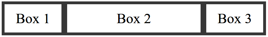 CSS Flexbox Tutorial for Beginners - IONOS CA