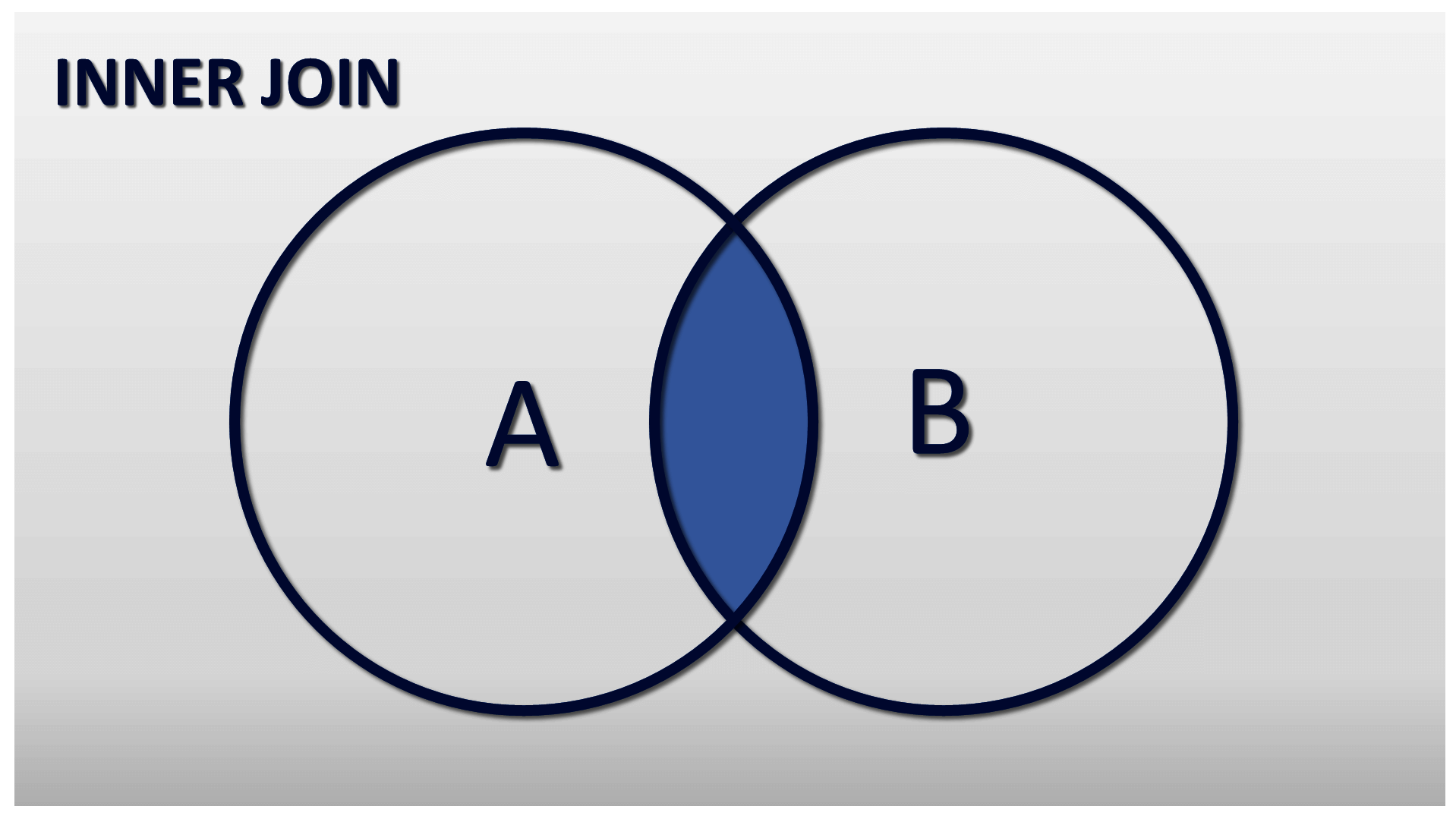 INNER JOIN: a guide to the most important JOIN - IONOS CA