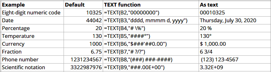 How to use the Excel TEXT function - IONOS CA