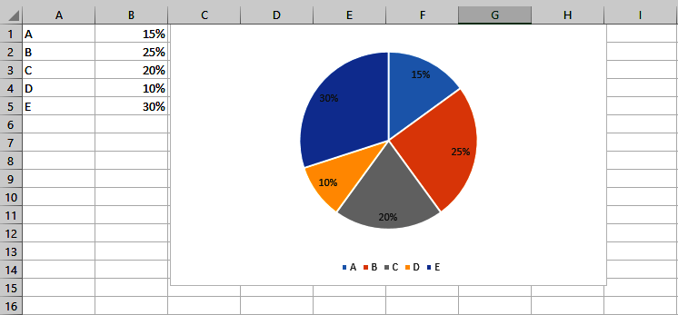 How to create impressive graphs in Excel - IONOS CA