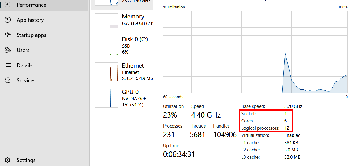 Cpu Vs Vcpu What Are The Differences Ionos Ca