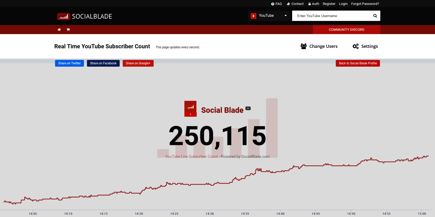 SocialBlade | YouTube data and stats provided free of charge - IONOS CA