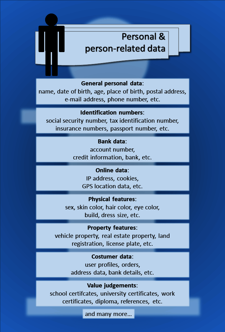 What is Personal Data? - IONOS CA
