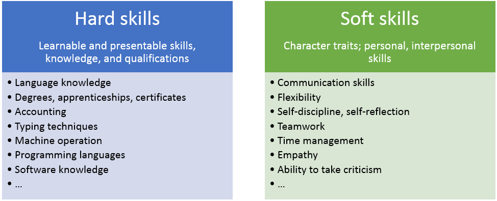 Hard Skills Which Skills Are In Demand IONOS CA