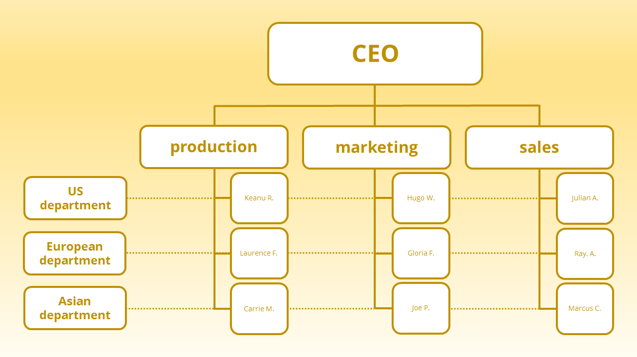Organizational Structures An Explanation IONOS CA